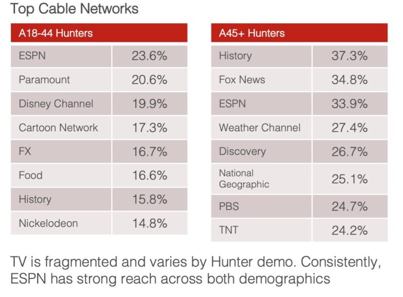 Hunting Marketing | Advertise to Hunters of All Ages