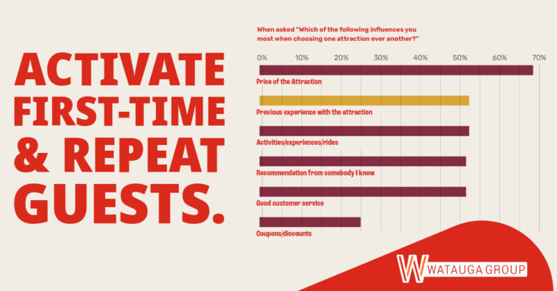 Driving First-Time & Repeat Guests | Relationship Marketing