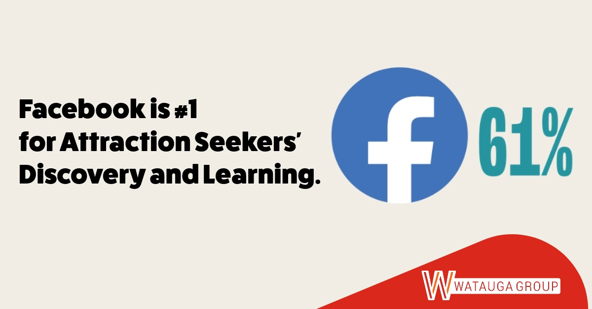 Social Media Strategies That Convert Visitors into Guests