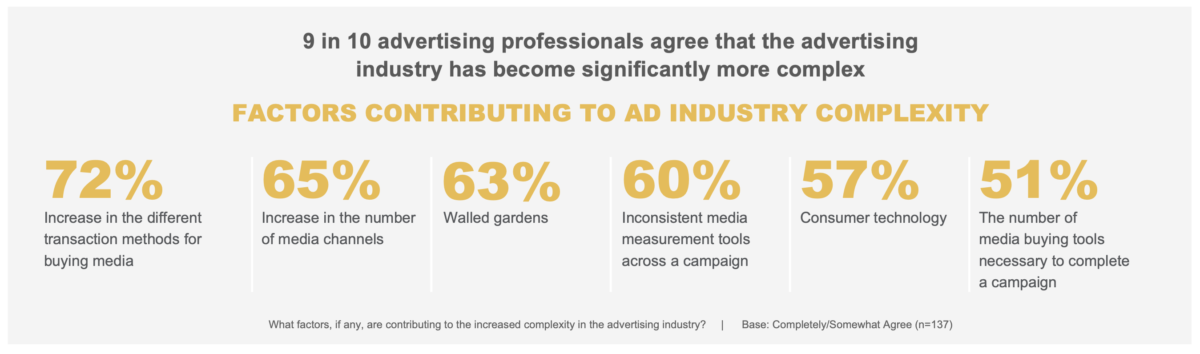 5 Reasons Why You Should Hire a Media Agency