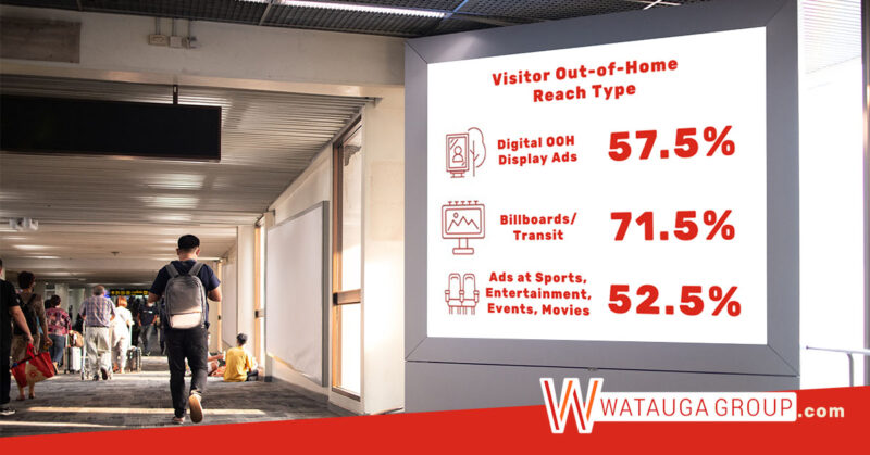 OOH Advertising for Greater ROI with Attraction Visitors